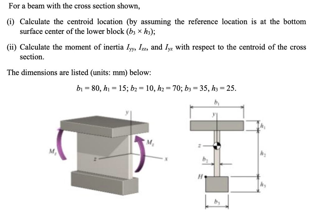 SOLVED: For a beam with the cross section shown: (i) Calculate the centroid location (by ...