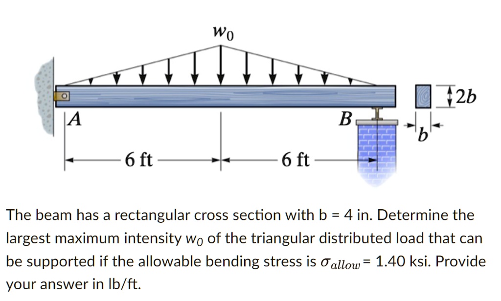 SOLVED: Wo T2b A B 6 ft 6 ft The beam has a rectangular cross section with b = 4 in. Determine ...