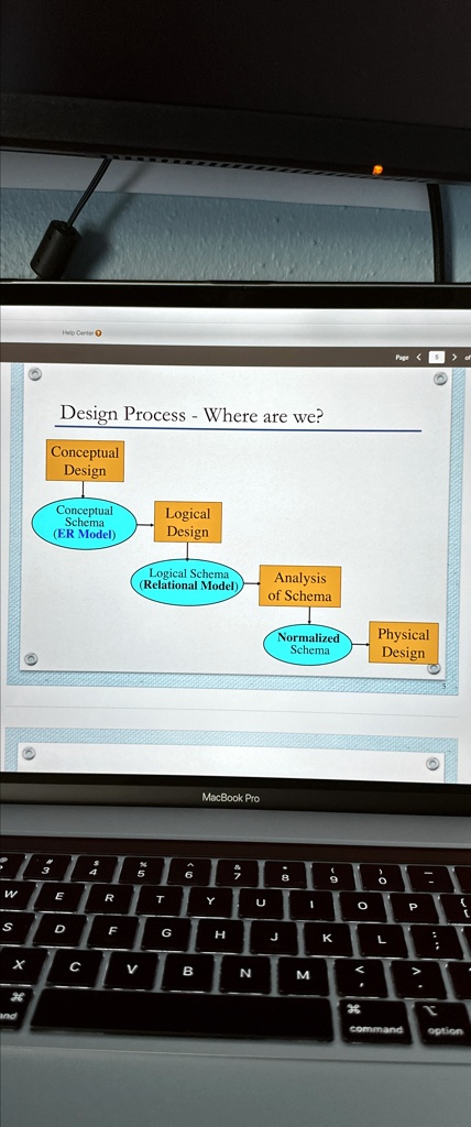 Design Process - Where are we? Design Process - Where are we ...