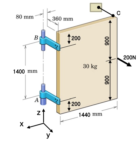 C 80 mm 360 mm B 200 900 200N 30 kg 1400 mm A 200 Z 1440 mm X y 900