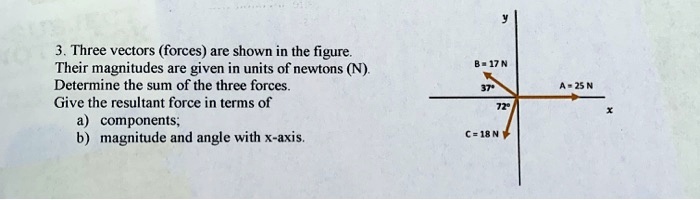 three vectors forces are shown in the figure their magnitudes are given ...