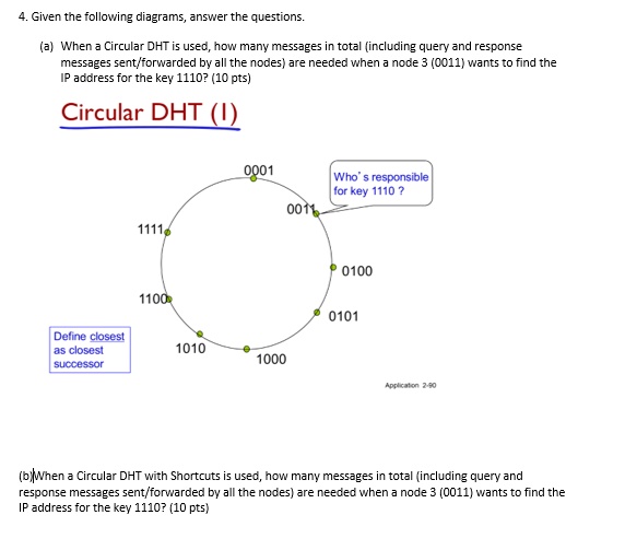 4. Given the following diagrams, answer the questions. (a) When a ...