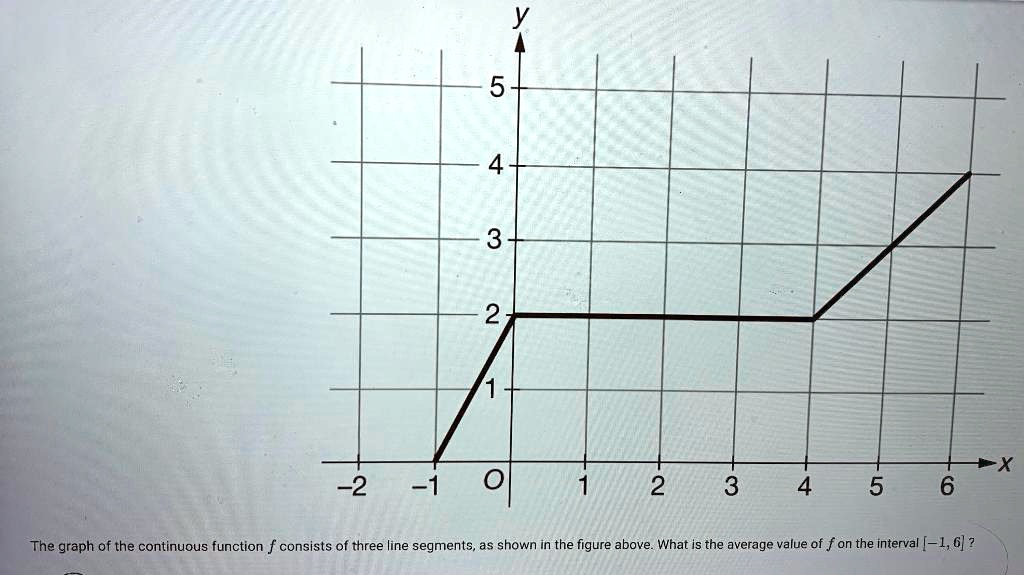 SOLVED: 5 4 3 2 X4 5 The graph of the continuous function consists of three line segments, as ...