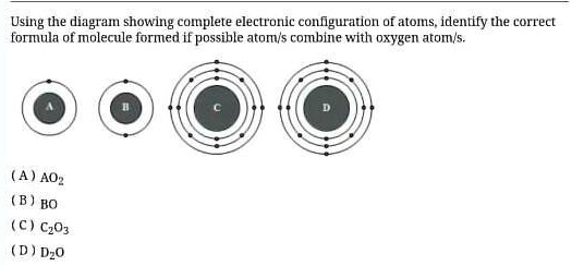 Using the diagram showing complete electronic configuration of atoms ...