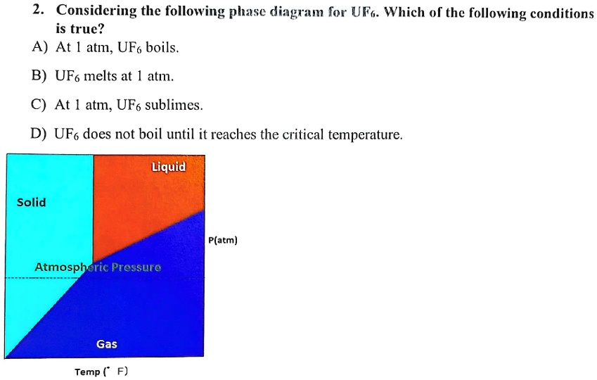 VIDEO solution: Considering the following phase diagram for UF6. Which ...