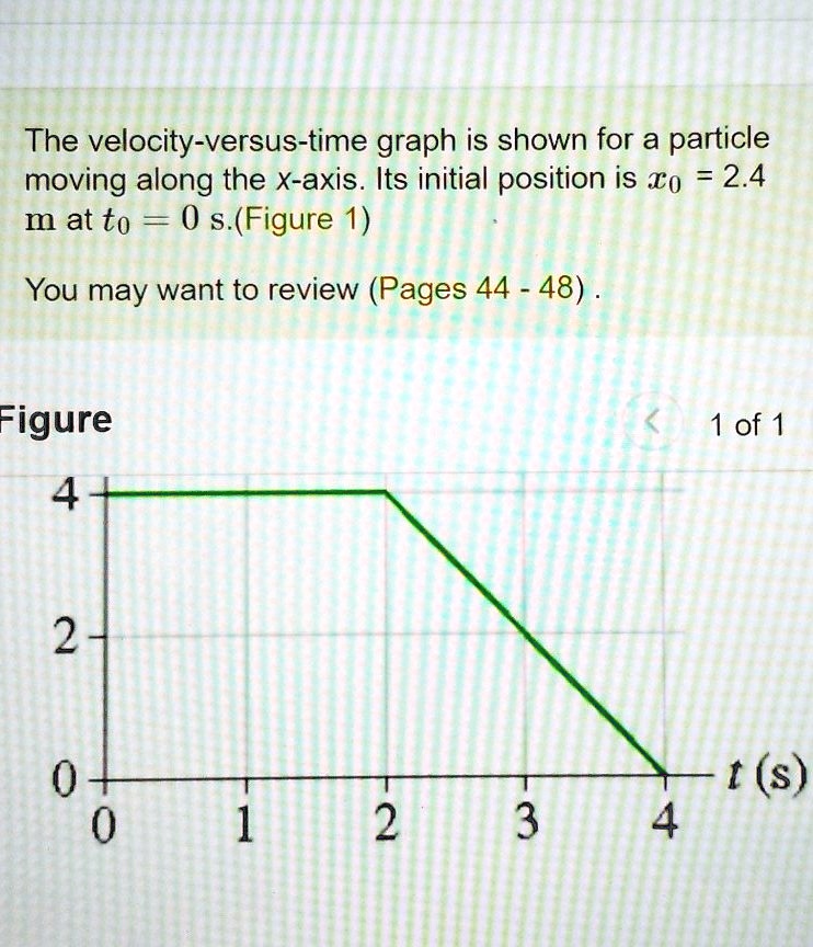 the velocity versus time graph is shown for a particle moving along the ...
