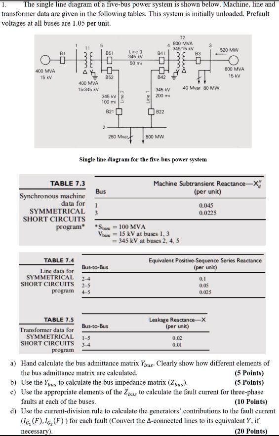 SOLVED: The single line diagram of a five-bus power system is shown below. Machine, line, and ...