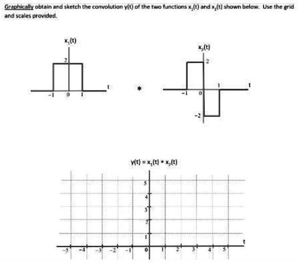 SOLVED: Explain in detail how to graphically obtain and sketch the ...