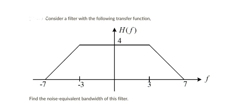 SOLVED: Consider a filter with the following transfer function, H(f). Find the noise-equivalent ...