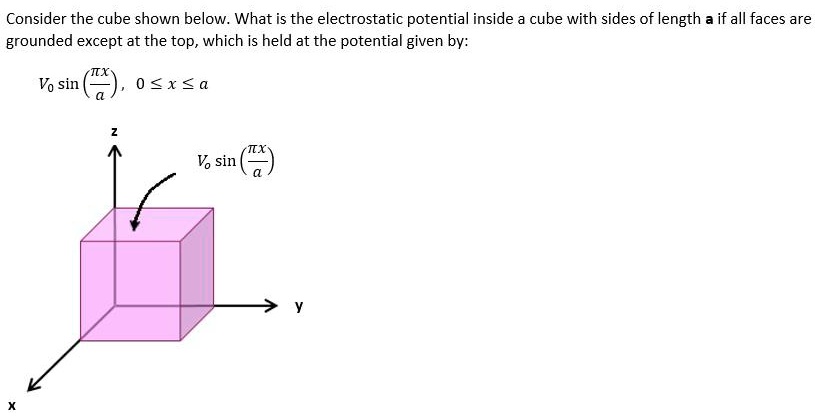 Consider the cube shown below. What is the electrostatic potential inside a cube with sides of ...