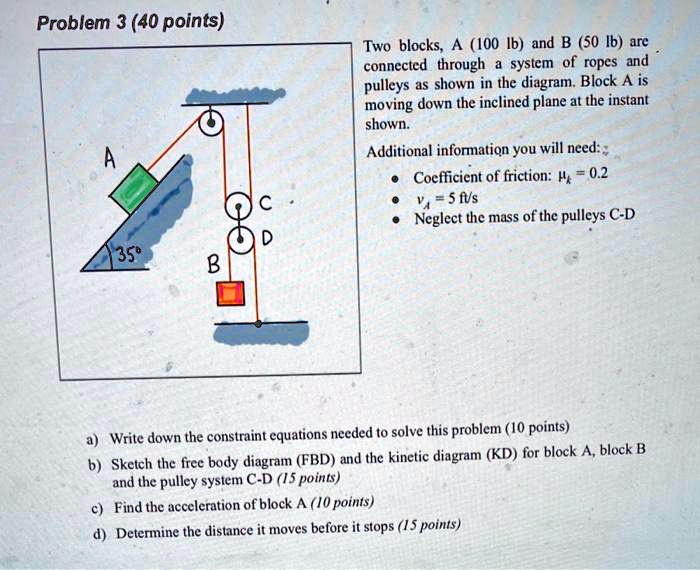 Problem 3 (40 points) Two blocks, A (100 lb) and B (50 lb) are connected through a system of ...