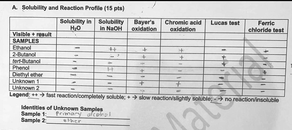 SOLVED: Illustrate the general reaction of organic derivatives of water ...