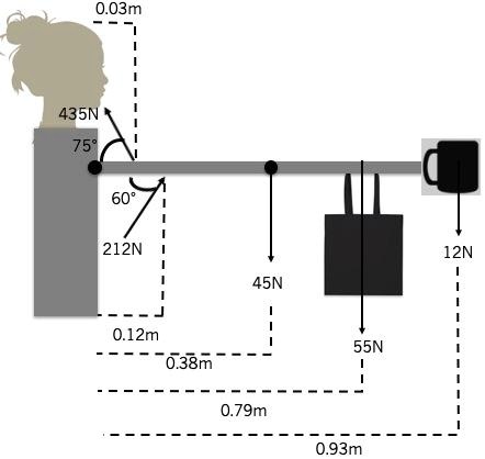 SOLVED: 1.) calculate the torque created by each force acitng about the ...