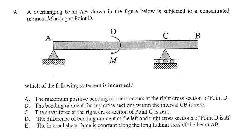 SOLVED: 9. A overhanging beam AB shown in the figure below is subjected to a concentrated moment ...