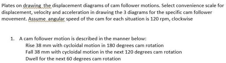 Plates on drawing the displacement diagrams of cam follower motions ...