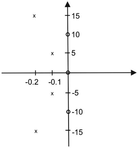 write the transfer function hs for the system with the 4 poles and 3 ...
