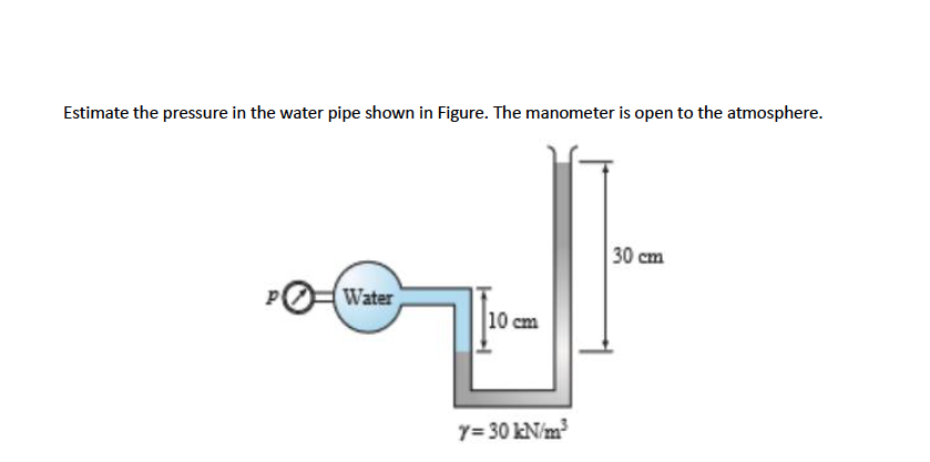 SOLVED: Estimate the pressure in the water pipe shown in Figure. The manometer is open to the ...