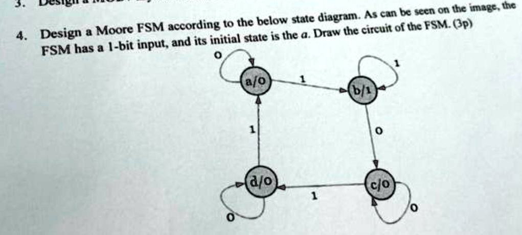 Solved 4design A Moore Fsm According To The Below State Diagramas Can Be Seen On The Image
