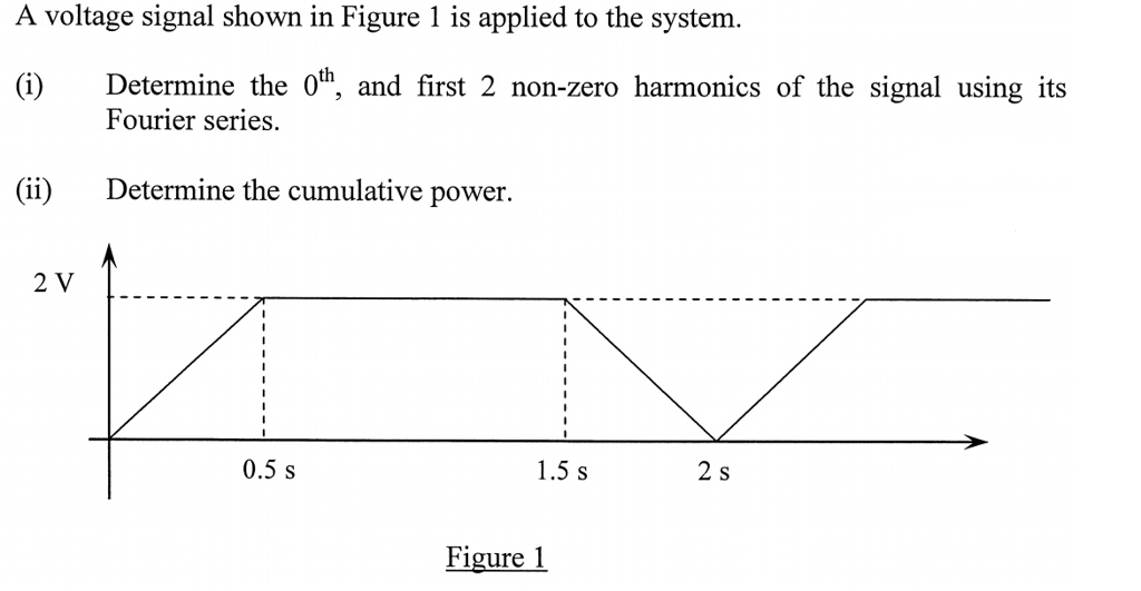 SOLVED: A voltage signal shown in Figure 1 is applied to the system. (i ...