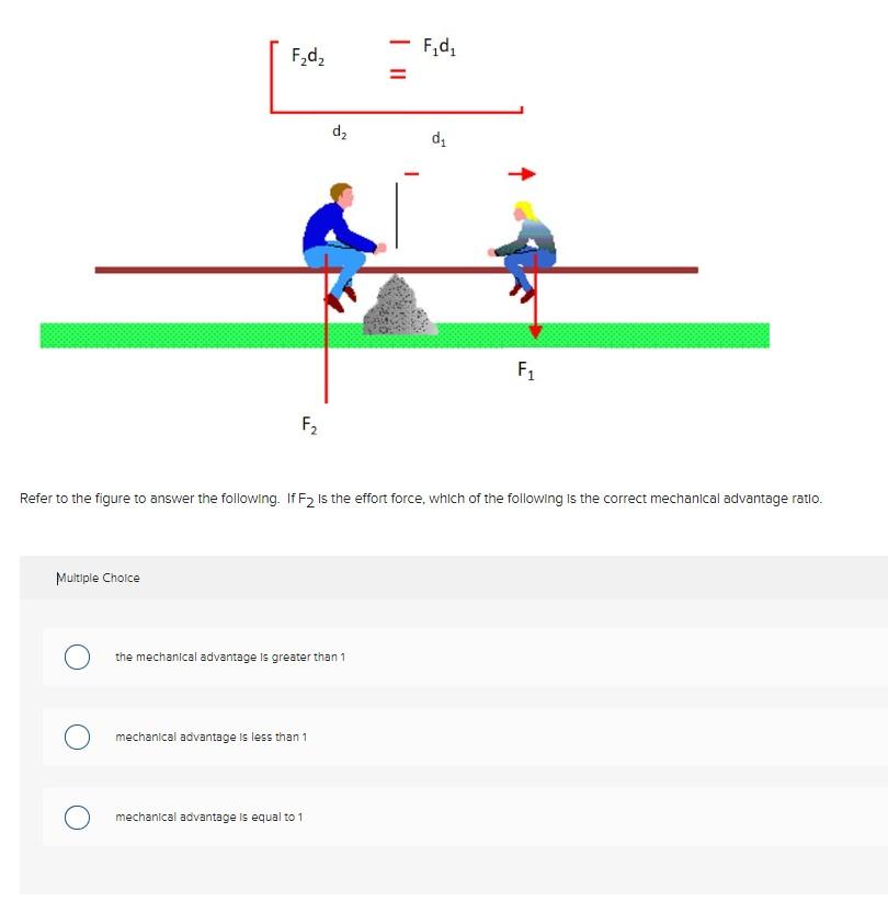 Refer to the figure to answer the following. If F2 is the effort force ...