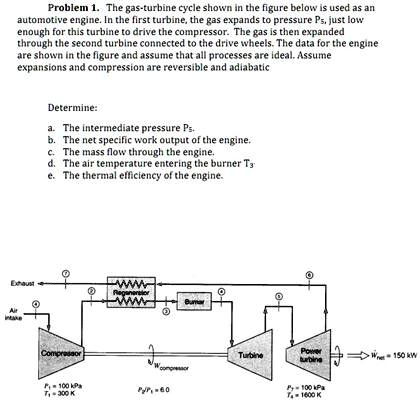 SOLVED: Problem 1. The gas-turbine cycle shown in the figure below is used as an automotive ...