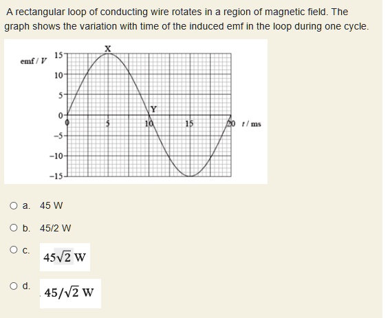 a rectangular loop of conducting wire rotates in region of magnetic ...