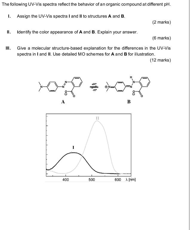 SOLVED: The following UV-Vis spectra reflect the behavior of an organic compound at different pH ...