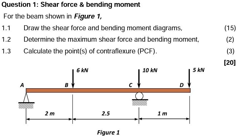 SOLVED: Question 1: Shear force bending moment For the beam shown in ...