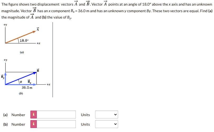 SOLVED: The figure shows two displacement vectors Z and B. Vector Z points at an angle of 18.09Â ...