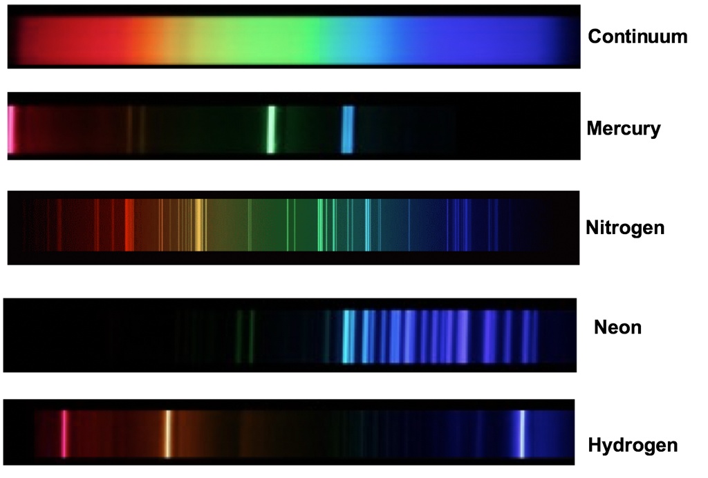 SOLVED: 1. How does the spectrum of the elements compare with the ...