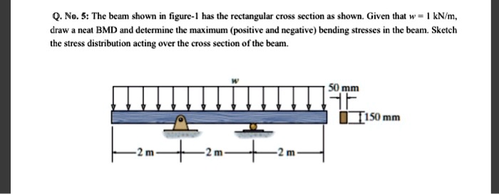 SOLVED: Q.No.5: The beam shown in Figure 1 has a rectangular cross section as shown. Given that ...