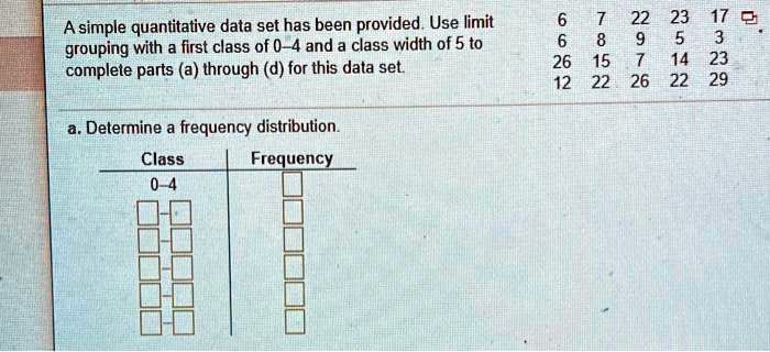 Solved A Simple Quantitative Data Set Has Been Provided Use Limit Grouping With First Class Of