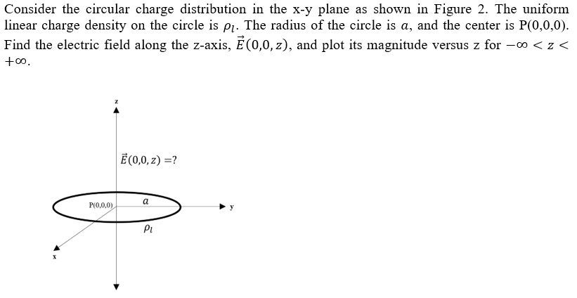 SOLVED: Consider the circular charge distribution in the x-y plane as shown in Figure 2. The ...