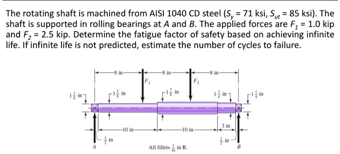 SOLVED: The rotating shaft is machined from AISI 1040 CD steel (S, = 71 ...