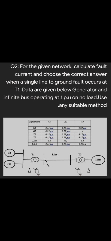 SOLVED: Q2: For the given network, calculate fault current and choose the correct answer when a ...