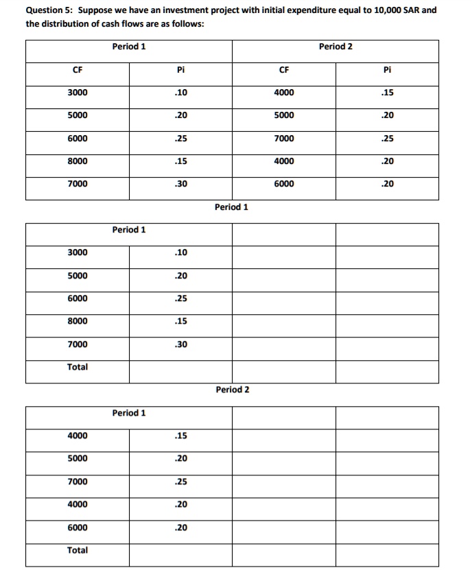 SOLVED: 1. Calculate the expected value of NPV if the risk-free rate is ...