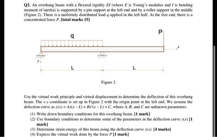Q2. An overhang beam with a flexural rigidity El (where E is Young's ...