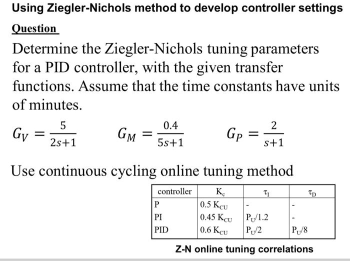 Solved Using The Ziegler Nichols Method To Develop Controller Settings