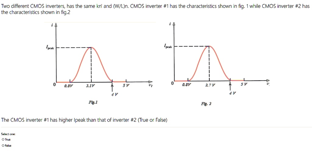Two different CMOS inverters, has the same kn' and (W/L)n. CMOS ...