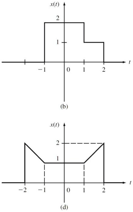 SOLVED: please compute the fourier transform of the following signals ... SOLVED: please compute the fourier transform of the following signals ...