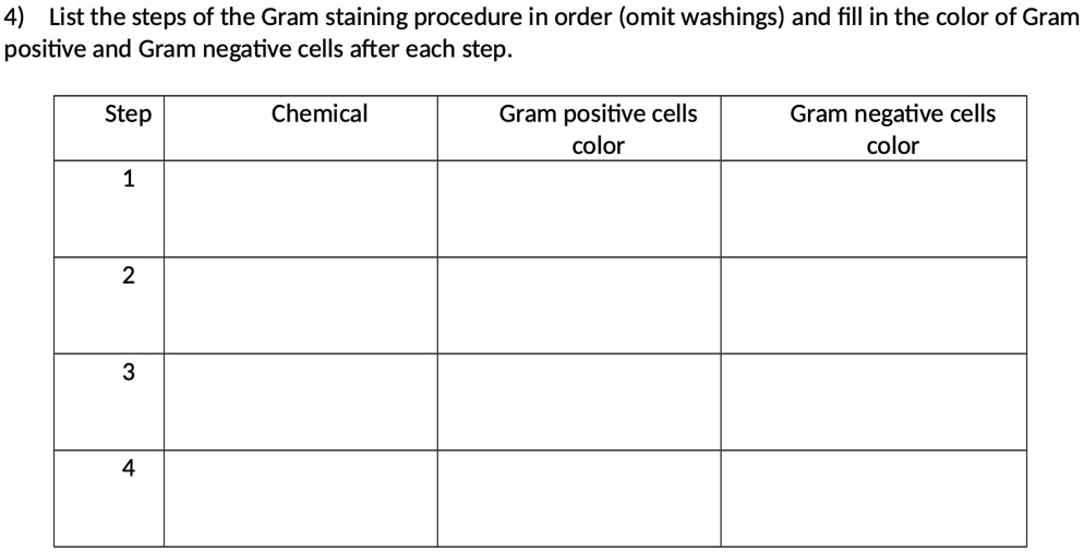 SOLVED: '4) List the steps of the Gram staining procedure in order (omit washings) and fill in ...