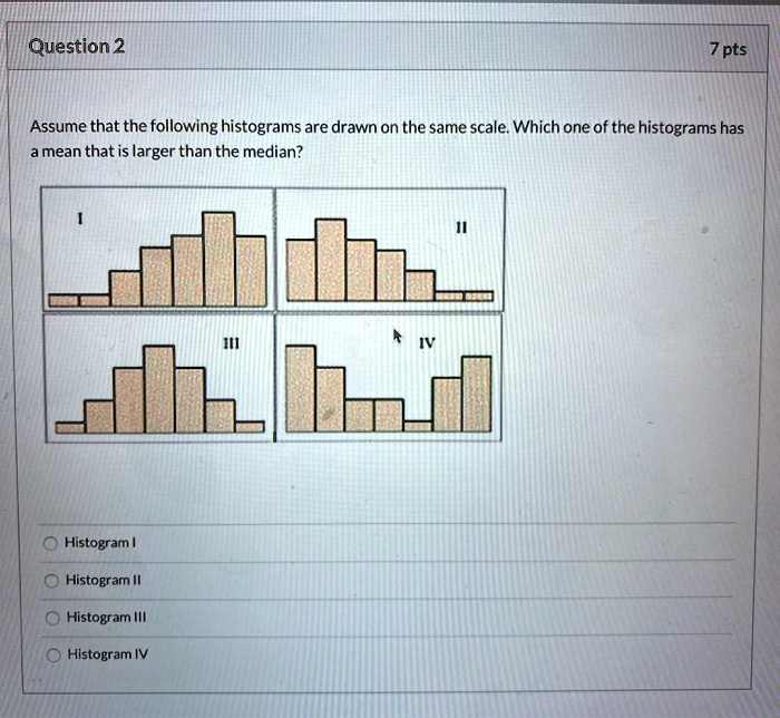 SOLVED: Assume that the following histograms are drawn on the same scale: Which one of the ...