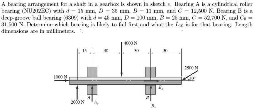 a bearing arrangement for a shaft in a gearbox is shown in sketch e ...