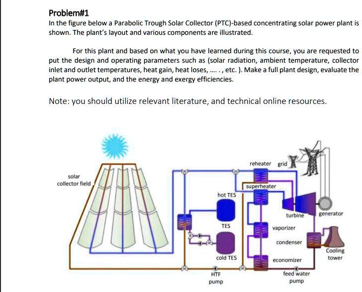problem1 in the figure below a parabolic trough solar collectorptc ...