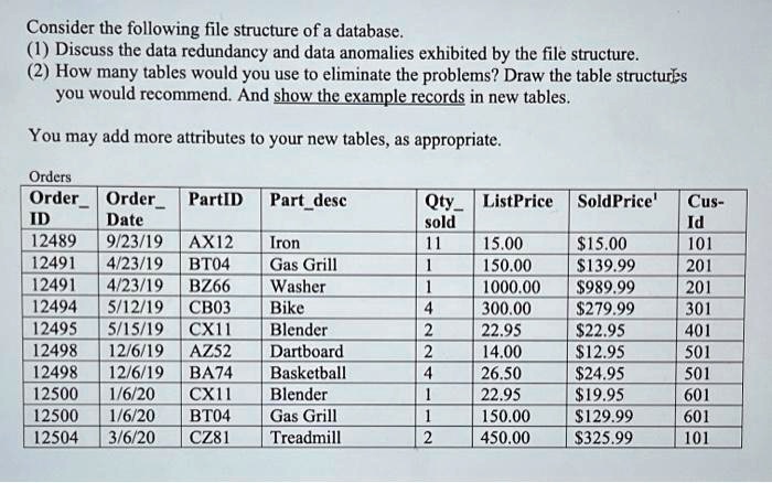 SOLVED: Consider the following file structure of a database. Discuss the data redundancy and ...