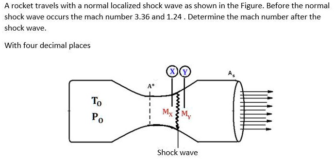 A rocket travels with a normal localized shock wave as shown in the ...
