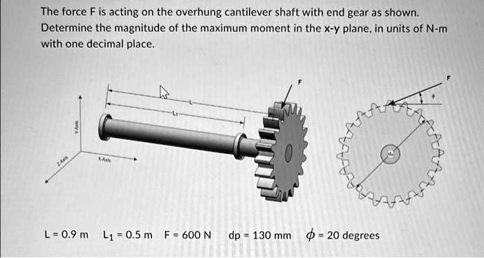the force f is acting on the overhung cantilever shaft with end gear as ...