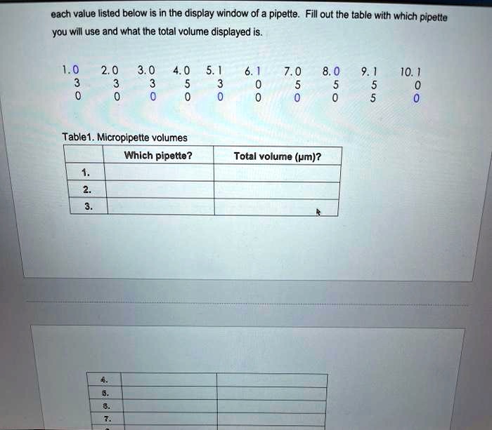 SOLVED: each value listed below is in the display window of a pipette . Fill out the table with ...