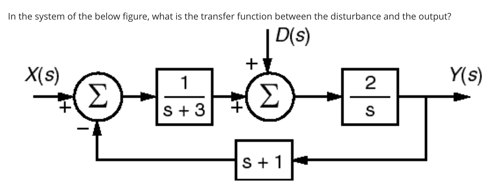 SOLVED: In the system of the below figure, what is the transfer ...