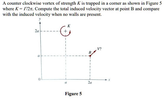 SOLVED: A counter clockwise vortex of strength K is trapped in a corner as shown in Figure 5 ...